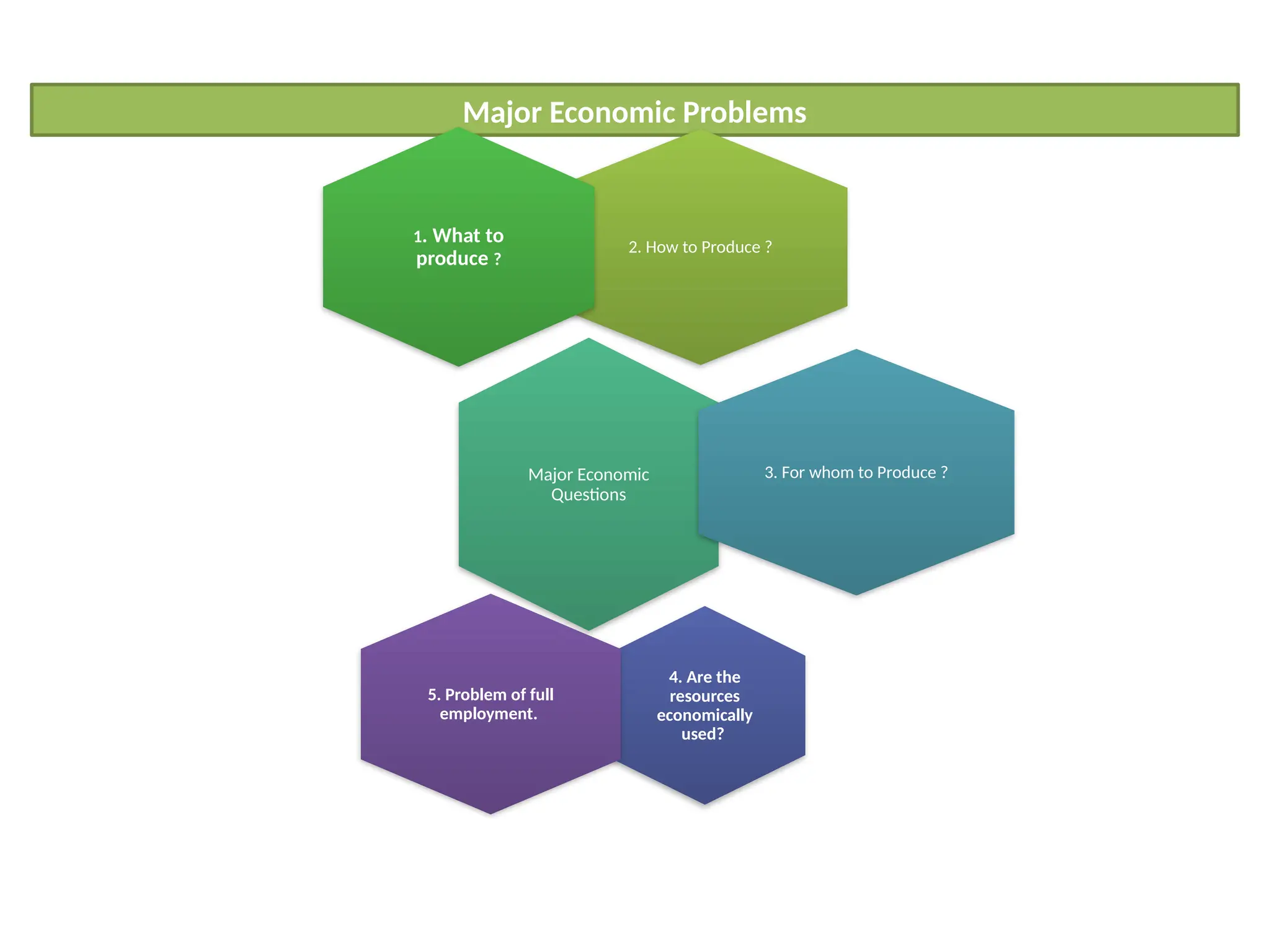 Basic Concept of Economics to understand the economics | PPTX