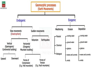 Fundamental concepts of geomorphology | PPTX