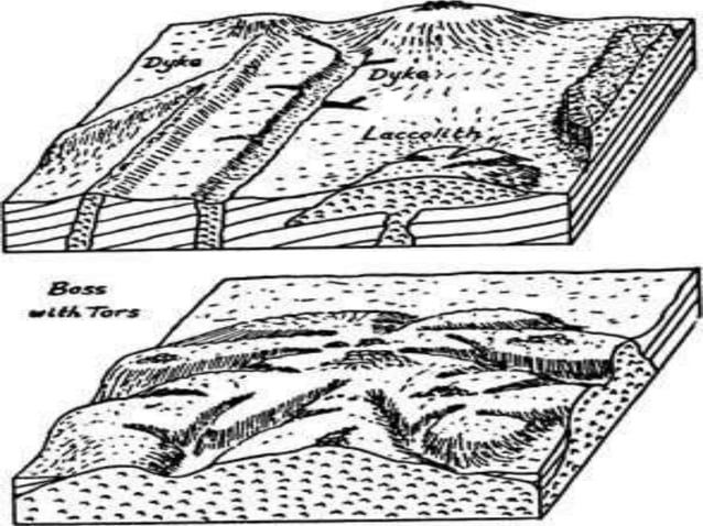 Fundamental concepts of geomorphology | PPTX | Geology | Science