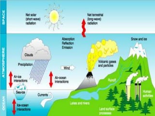 Fundamental concepts of geomorphology | PPTX