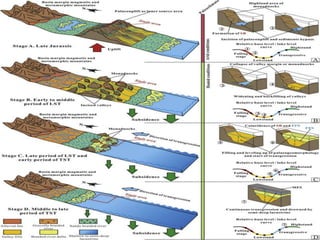 Fundamental concepts of geomorphology | PPTX