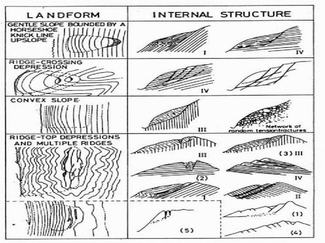 Fundamental concepts of geomorphology | PPTX | Geology | Science