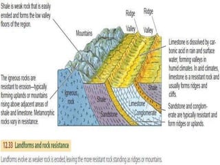 Fundamental concepts of geomorphology | PPTX