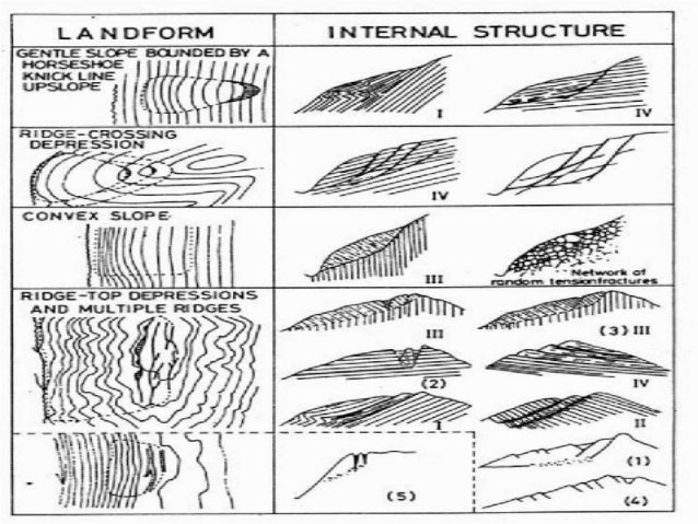 Fundamental concepts of geomorphology