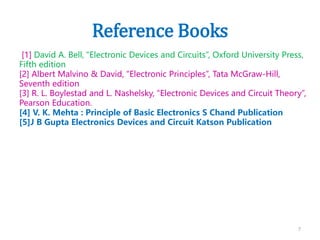 01 Basic Electronics_Introduction.pptx
