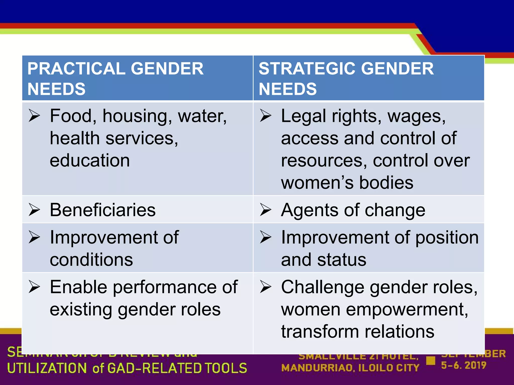 01 Basic GAD Concepts.pptx