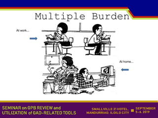 01 Basic GAD Concepts.pptx
