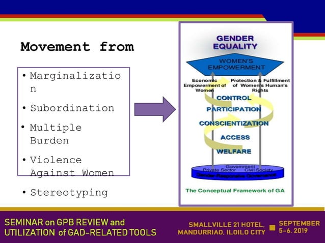 01 Basic GAD Concepts.pptx