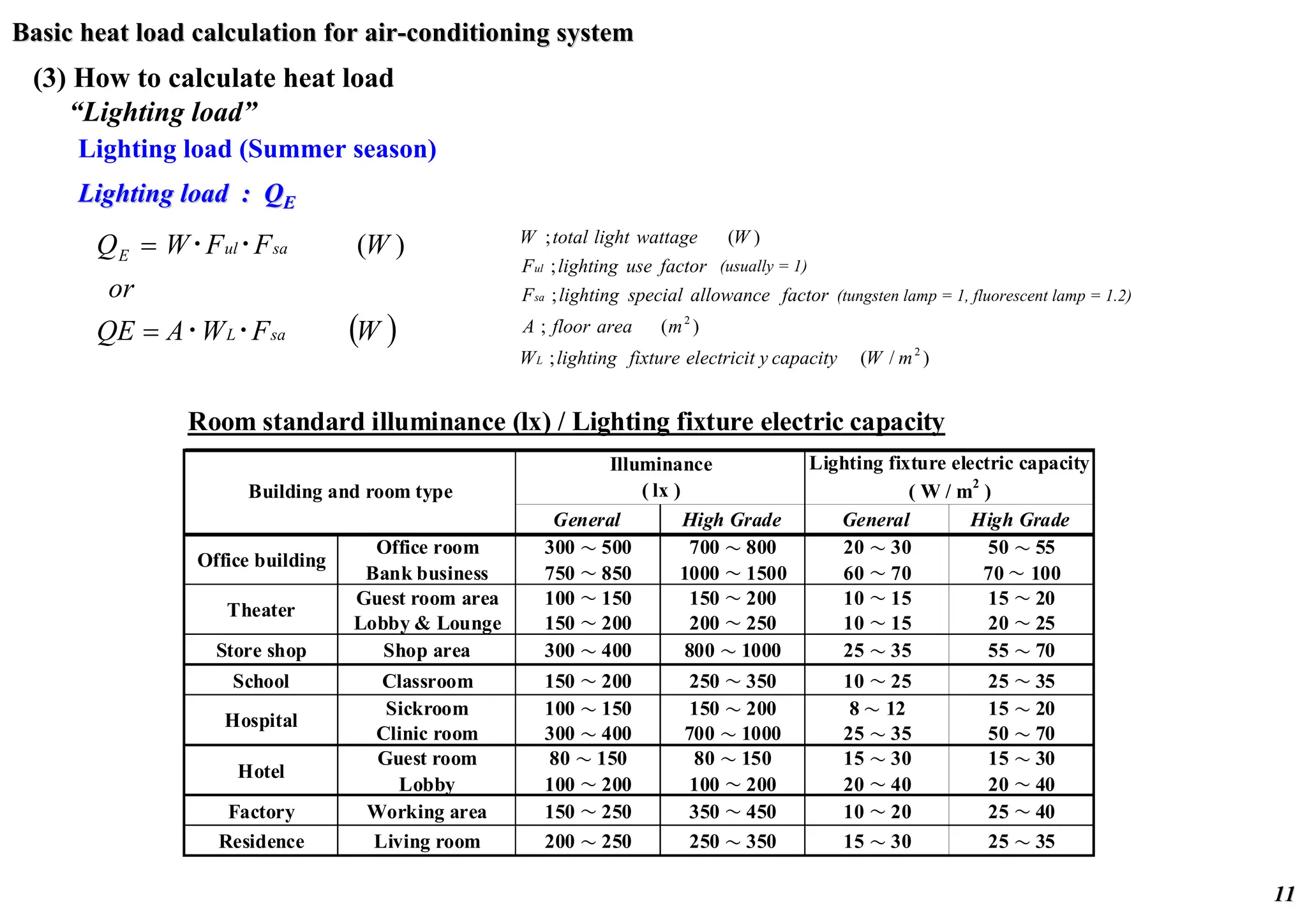Basic heat load calculation for air conditioning | PPT