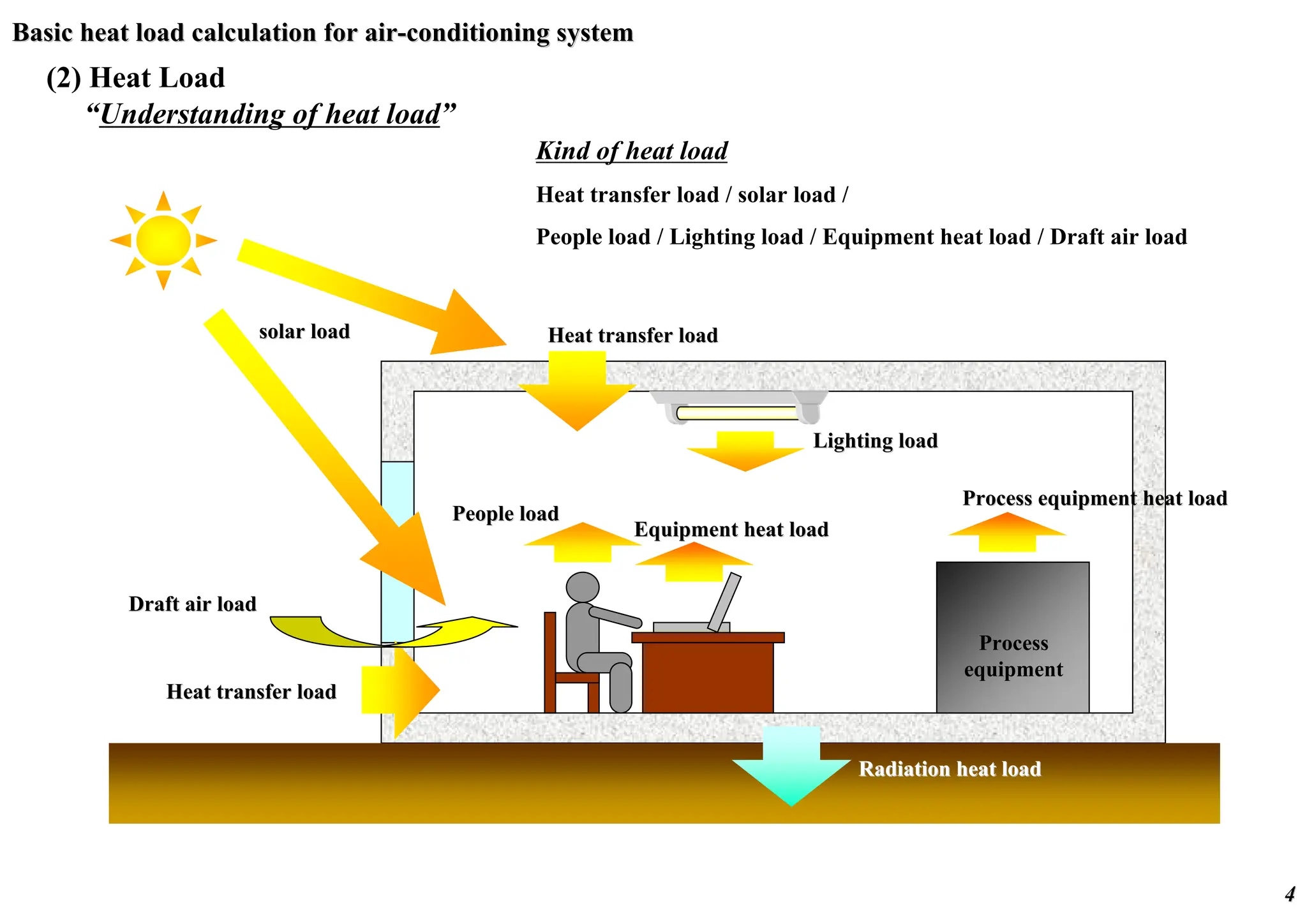 Basic heat load calculation for air conditioning | PPT