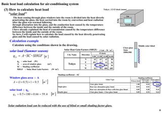 Basic heat load calculation for air conditioning | PPT