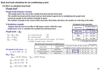 Basic heat load calculation for air conditioning | PPT