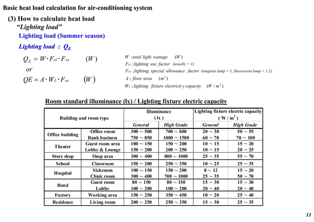 Basic heat load calculation for air conditioning | PPT
