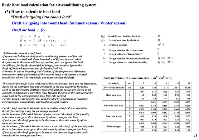 Basic heat load calculation for air conditioning | PPT