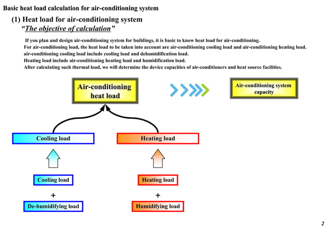 Basic heat load calculation for air conditioning | PPT