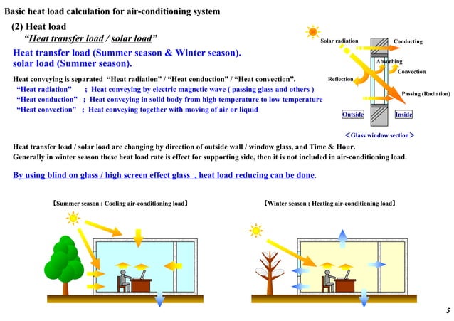 Basic heat load calculation for air conditioning | PPT