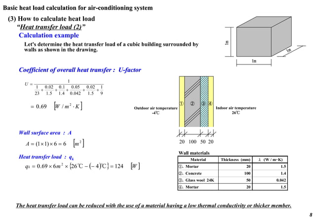 Basic heat load calculation for air conditioning | PPT