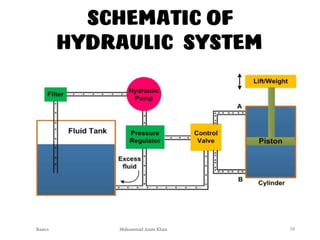 Basic Hydraulics | PDF