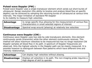 01 basic principles of ultrasound & basic term | PPT