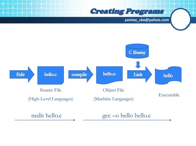 01 basic programming in c++ | PPT