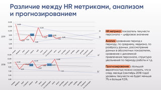 Все про HR аналитику. Еще больше на сайте https://pritula.academy/analytics | PDF