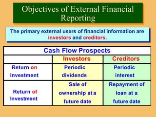 01 Basics of financial decision.pptx