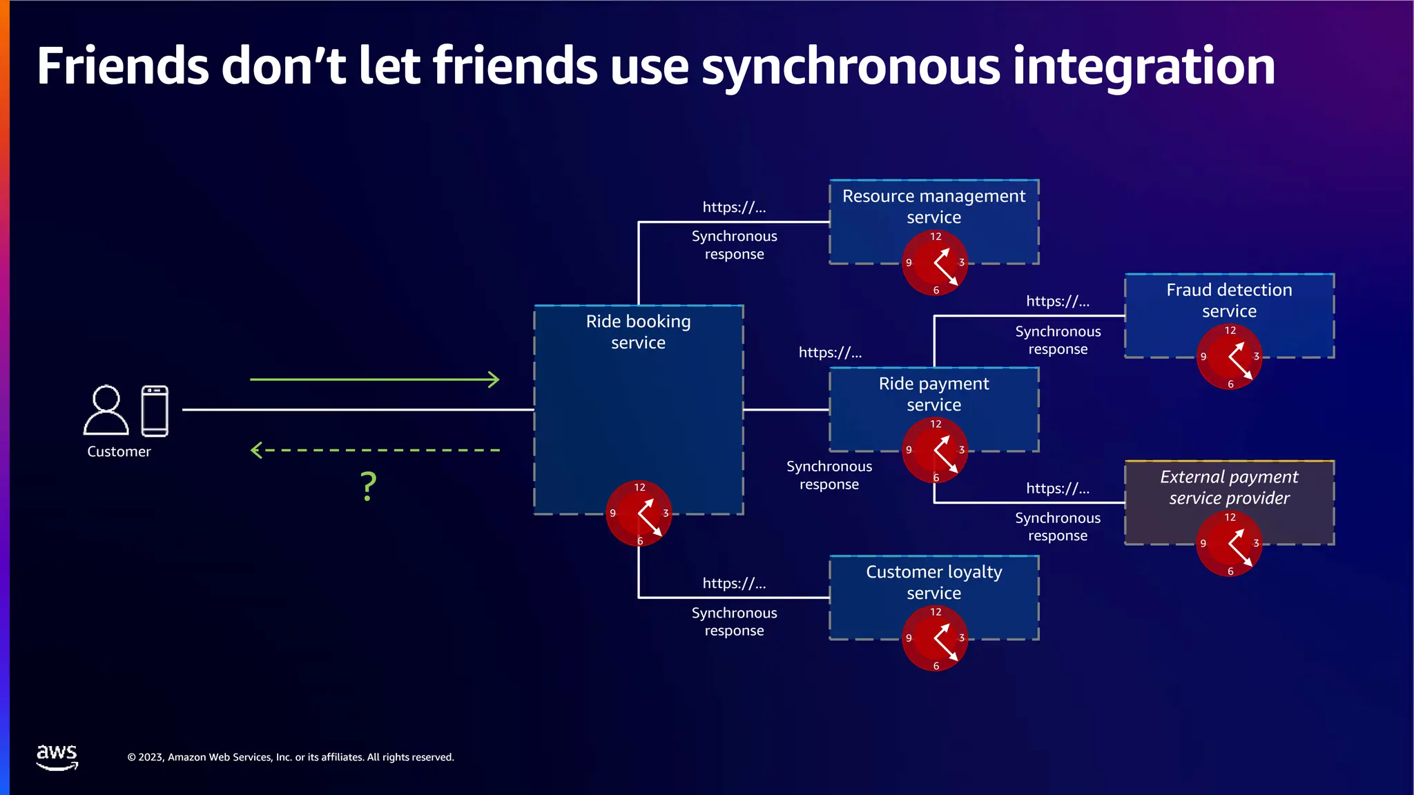 Keynote Gregor Hohpe - Serverless Architectures | PPTX