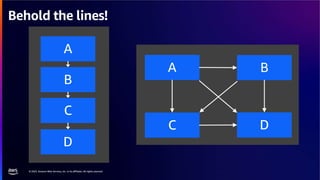 Keynote Gregor Hohpe - Serverless Architectures | PPT