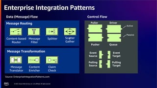 Keynote Gregor Hohpe - Serverless Architectures | PPT
