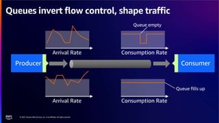 Keynote Gregor Hohpe - Serverless Architectures | PPT