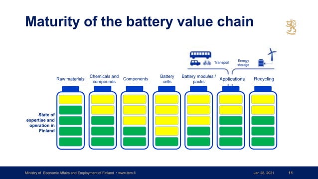 eFlow kick-off webinar 18 Feb 2025: National Battery Strategy 2025 | PPT