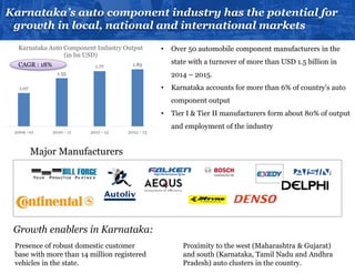 Invest Karnataka 2016: Automobile sector profile | PPTX