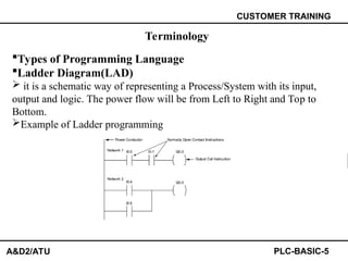 01B_Basic of PLC & its WORKIN dnmvsn jsndu | PPT