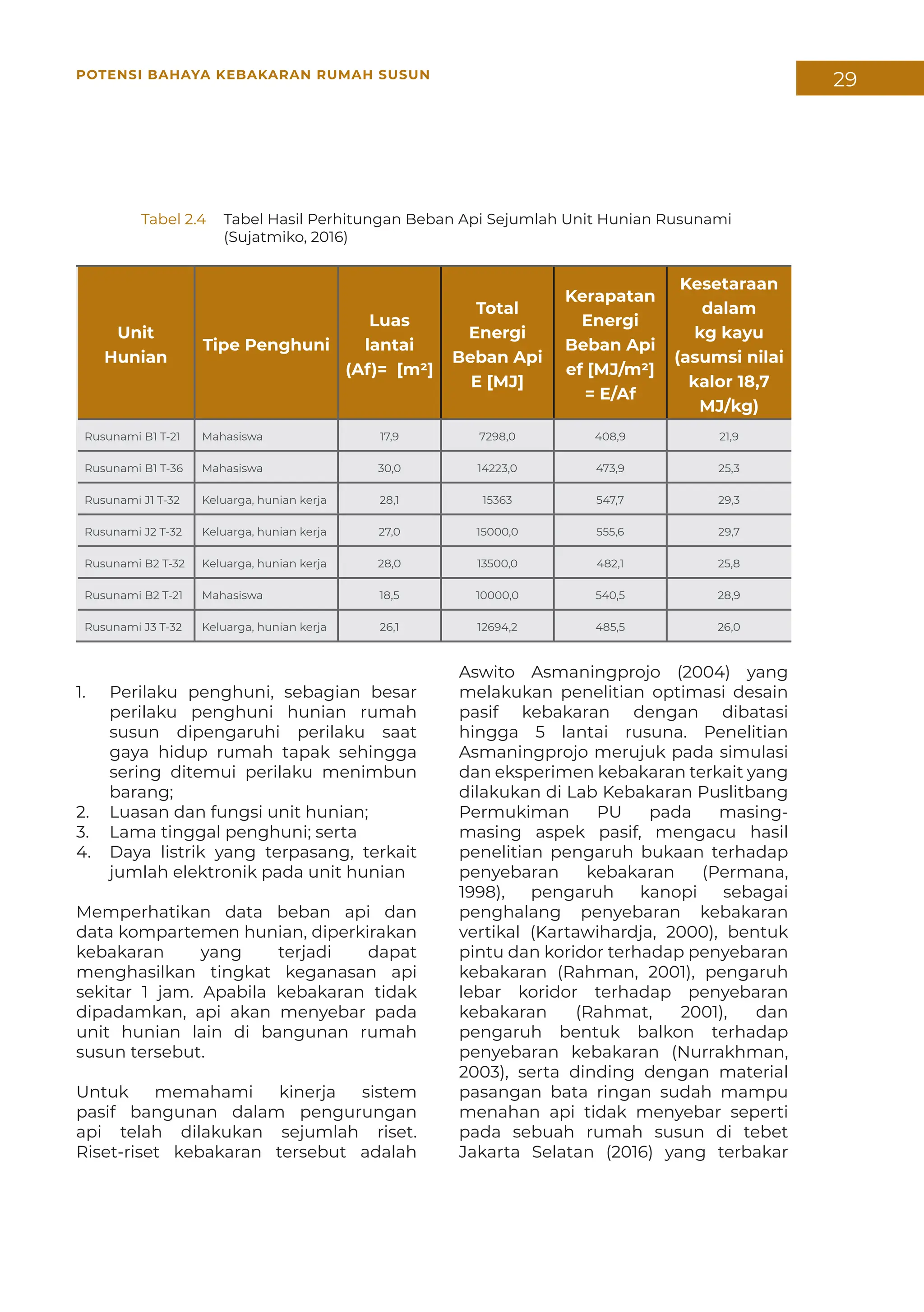 01B Buku_Keselamatan_Kebakaran_Rusun Wahyu Sujatmiko.pdf