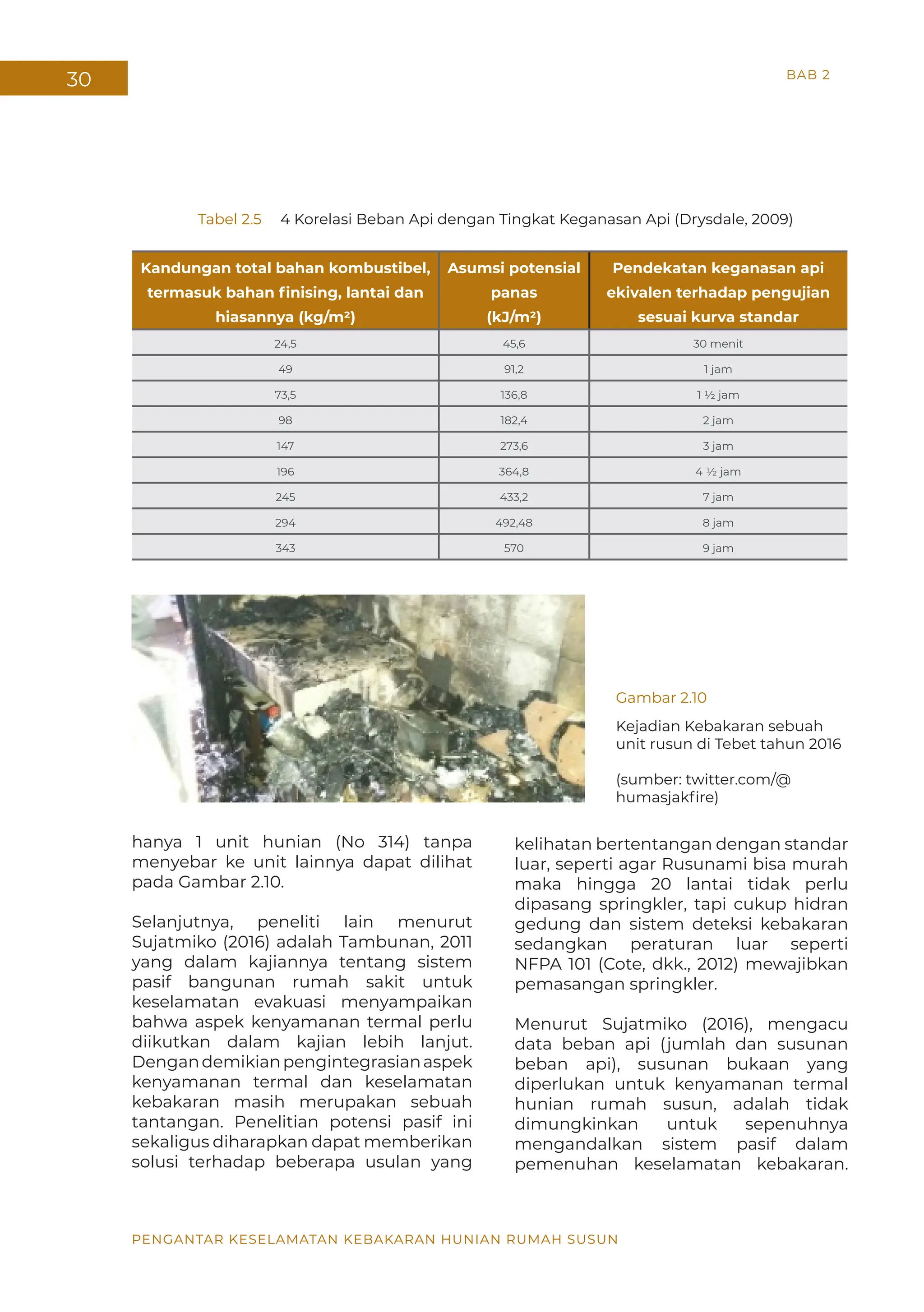 01B Buku_Keselamatan_Kebakaran_Rusun Wahyu Sujatmiko.pdf
