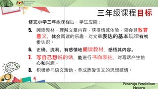 01_BCSJK_DSKP_Y3.pptx