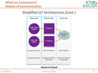 ch2-What are Connections? | PPT