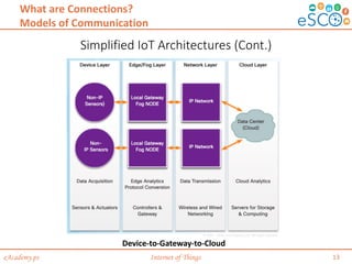 ch2-What are Connections? | PPT