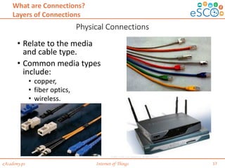 ch2-What are Connections? | PPT
