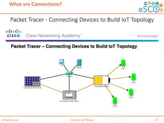 ch2-What are Connections? | PPT