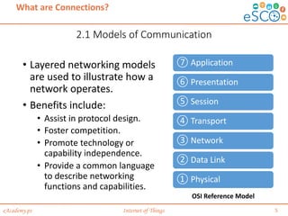 ch2-What are Connections? | PPT