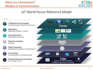 ch2-What are Connections? | PPT