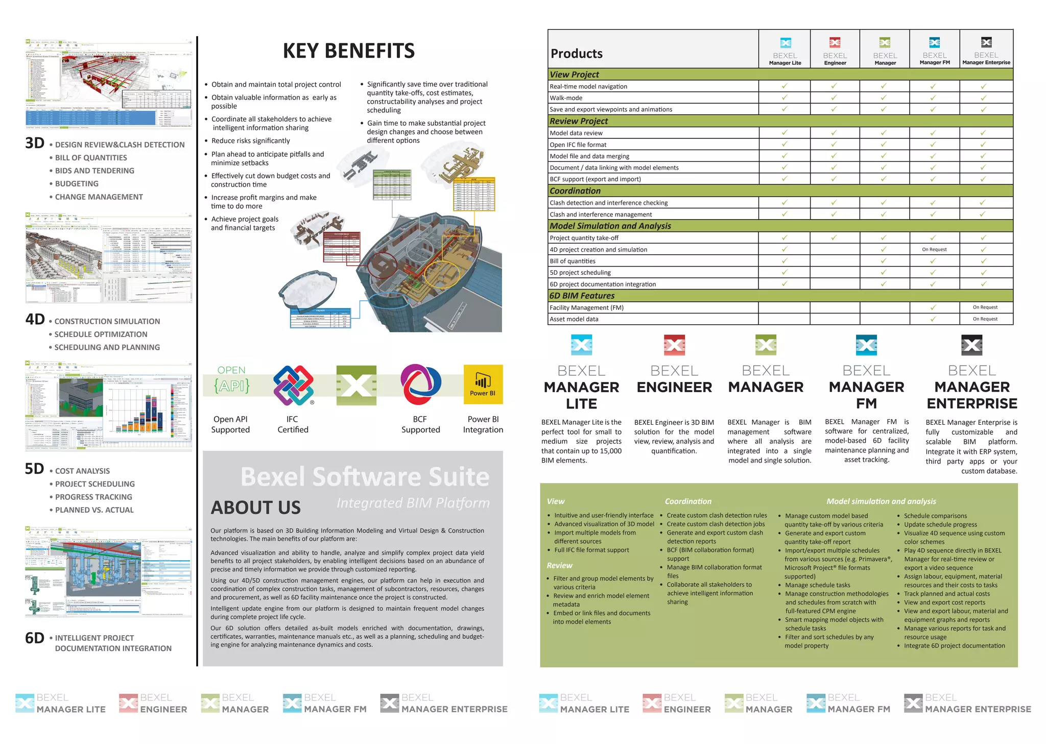 BEXEL Manager - Documento técnico | PDF
