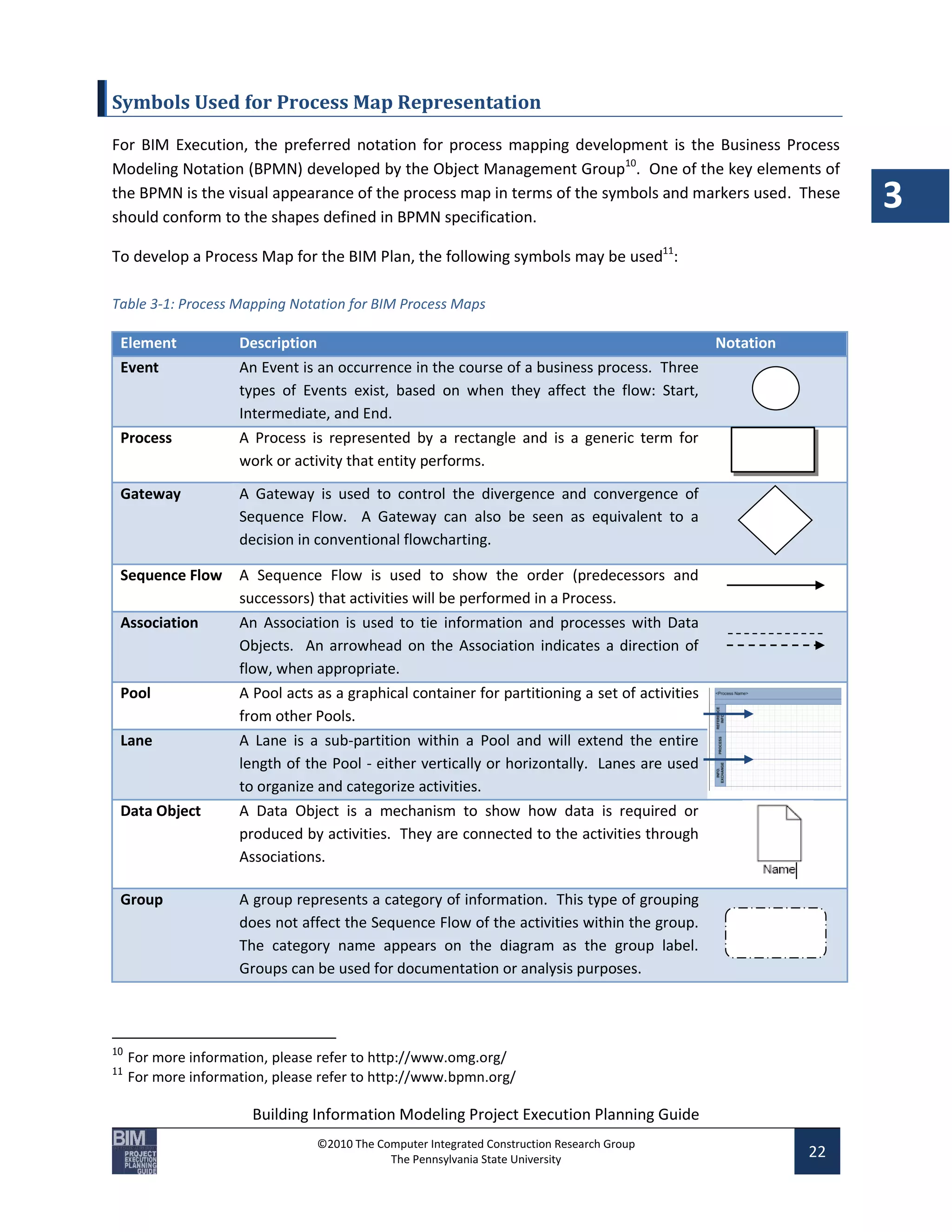01 bim project_execution_planning_guide_v2.1 | PDF