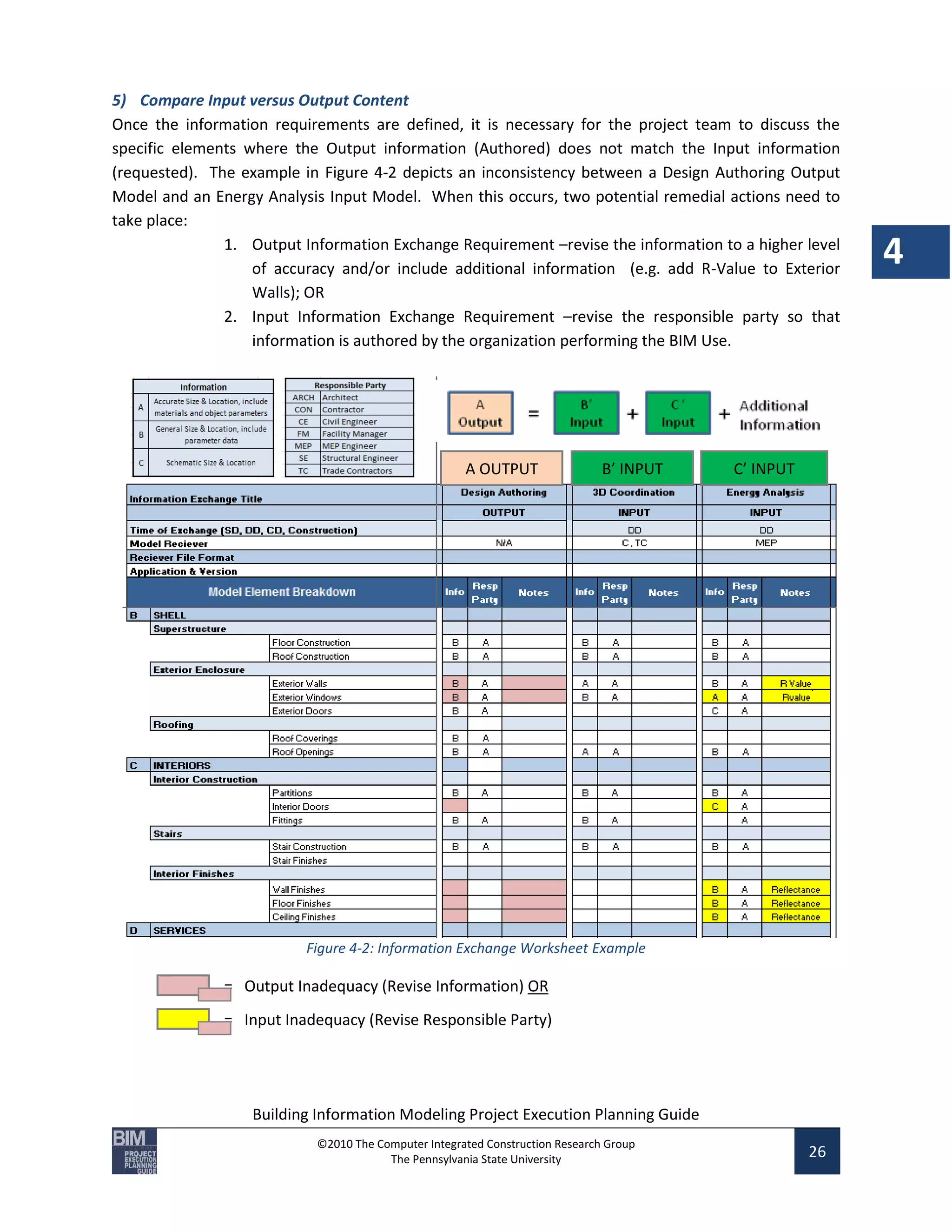 01 bim project_execution_planning_guide_v2.1 | PDF