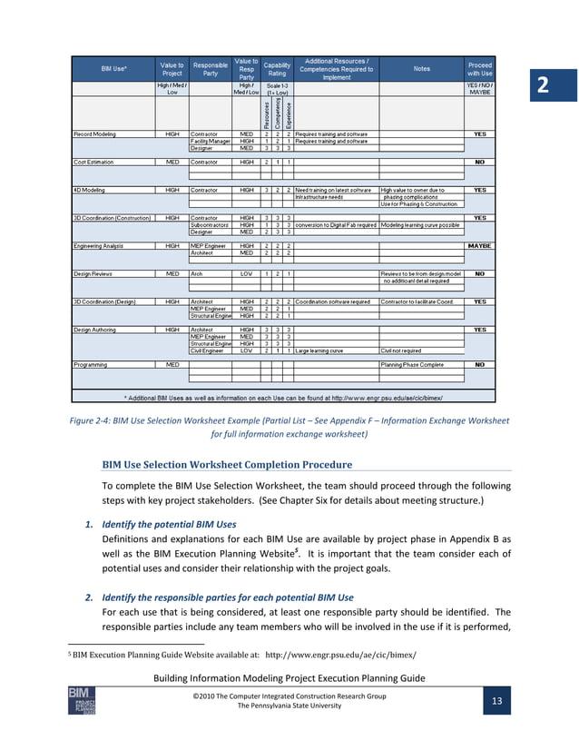 01 bim project_execution_planning_guide_v2.1 | PDF