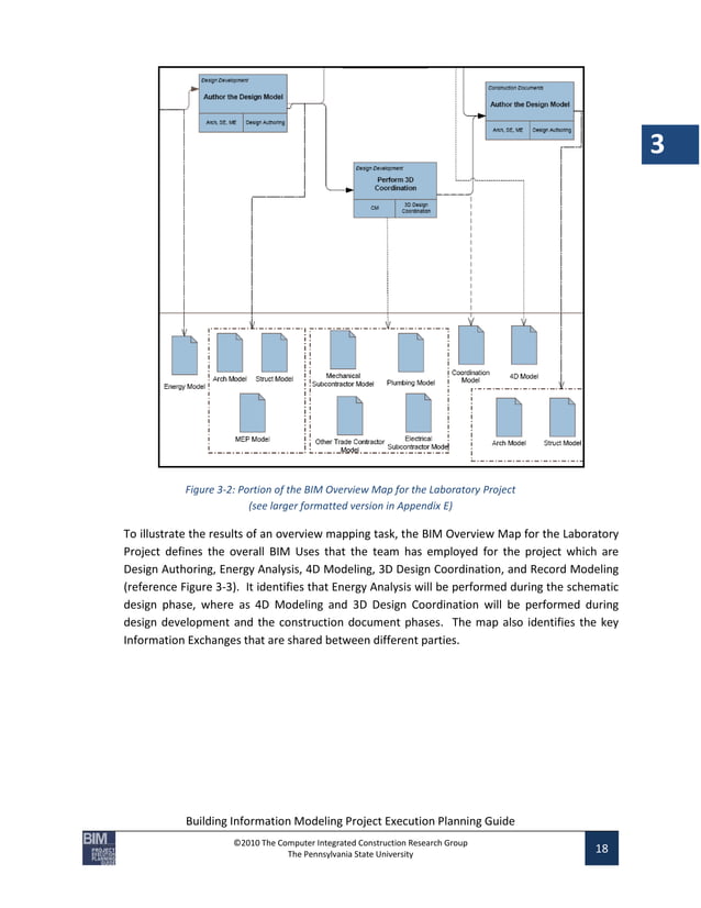 01 bim project_execution_planning_guide_v2.1 | PDF