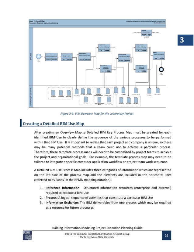 01 bim project_execution_planning_guide_v2.1 | PDF