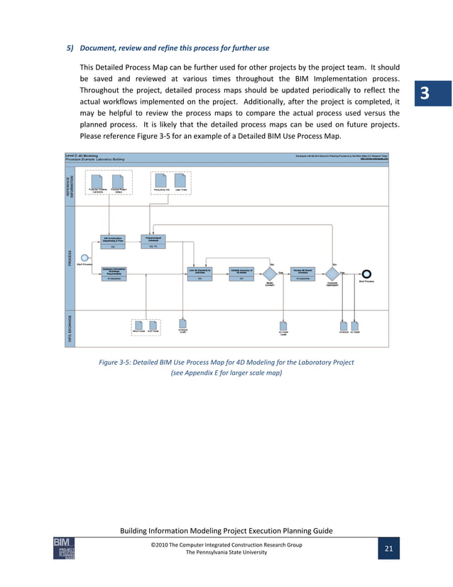 01 bim project_execution_planning_guide_v2.1 | PDF