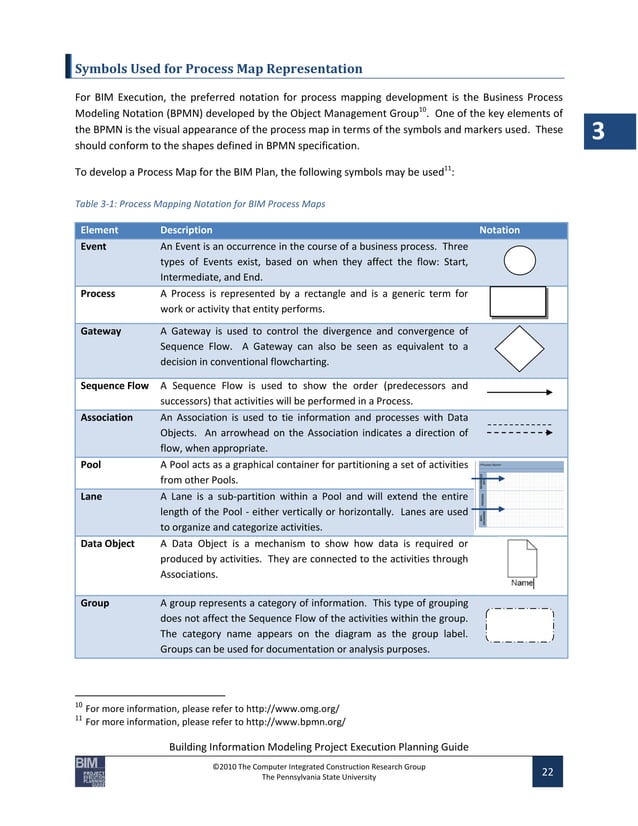 01 bim project_execution_planning_guide_v2.1 | PDF